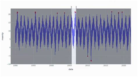 超长时间序列数据可视化的6个技巧 知乎