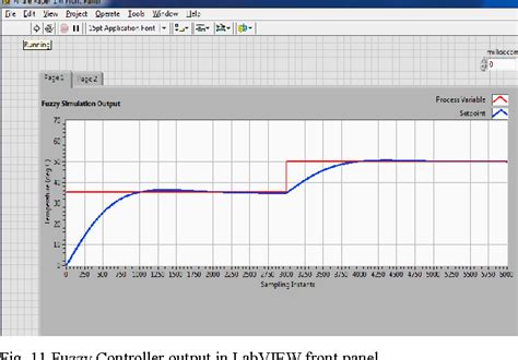 Figure 11 From Labview Implementation Of Fuzzy Logic Controller For