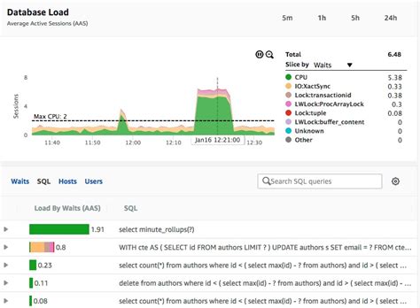 Analyzing Amazon Rds Database Workloads With Performance Insights Aws