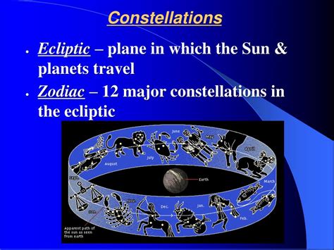 Ppt Unit I Lesson I Foundations Of Astronomy ” Powerpoint