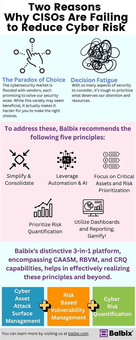 Balbix On Linkedin Cybersecurity Riskmanagement Infosec Riskassessment Cyberrisk