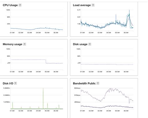 Explaining Recurring Crash In Postgresql Deployment Database Administrators Stack Exchange