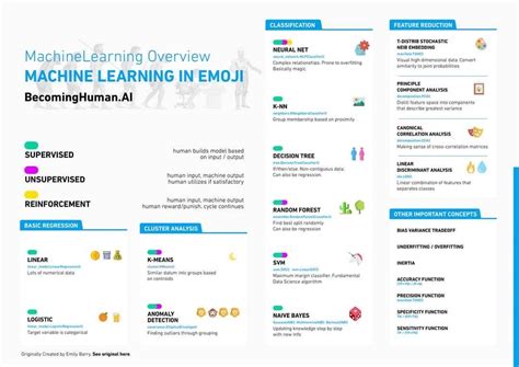 chun yi wu on linkedin machinelearning