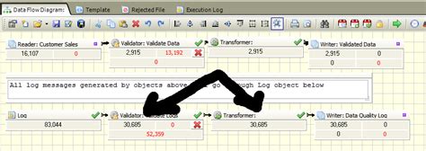etl logs