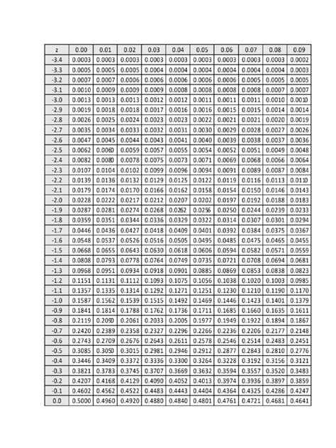 Z Table T Table Pdf