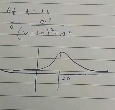 a pulse travelling on a string is represented by the y frac{a {3}}{ x v