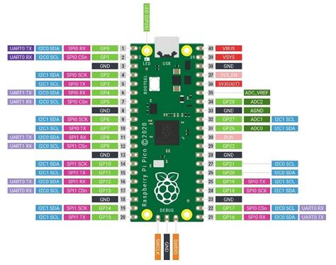 บอร์ดไมโครคอนโทรลเลอร์ Raspberry Pi Pico ยังไม่บัดกรีขา Gpio Raspberryhome The Home Of