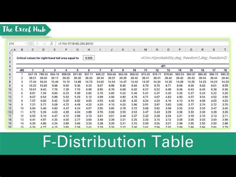 Critical Value Table Anova