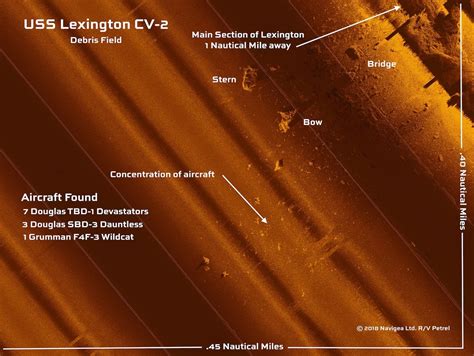 The Wreck Of The Uss Lexington An Ongoing Analysis