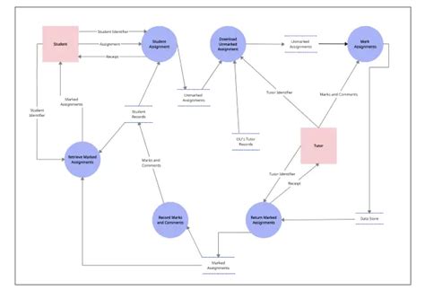 Thủ Thuật Vẽ Diagram Sql Online Miễn Phí Và Dễ Dàng