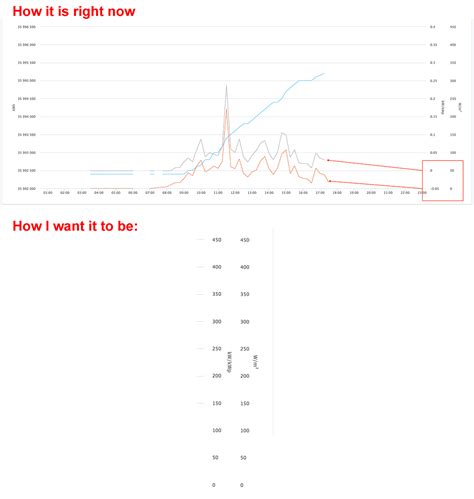 Highcharts Make Y Axis Extremes The Same For Two Data Series With