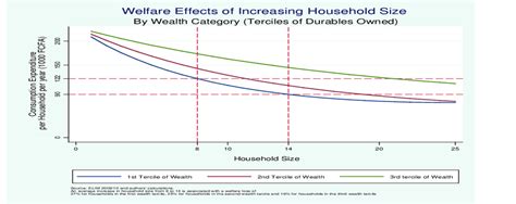 1 Poverty Rate And Vulnerability Incidence At The District Level