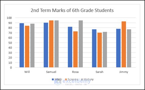 How To Copy Chart Without Source Data And Retain Formatting In Excel 2 Simple Methods