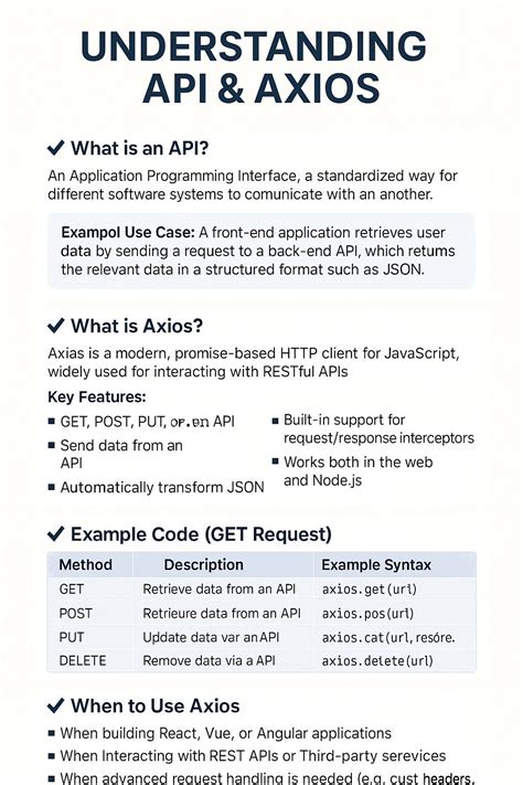 webdevelopment javascript axios api reactjs frontend fullstack