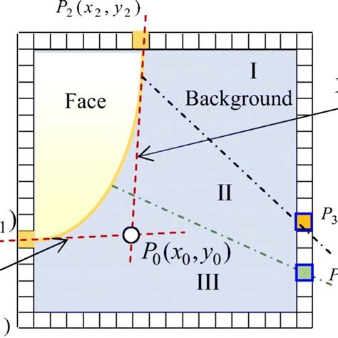 Edge Determination Using Bezier Curve Of Three Points Download Scientific Diagram