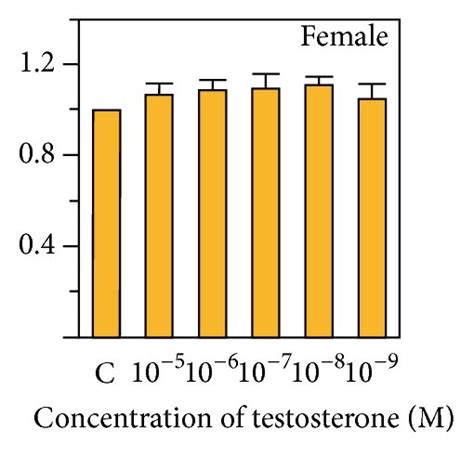 The Results Of Mtt Assays And Gag Synthesis In Articular Chondrocytes