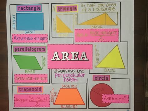 Area Of Circle Triangle Square Rectangle Parallelogram Worksheet Math