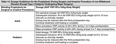 Alphanate Dosagedirection For Use Mims Thailand