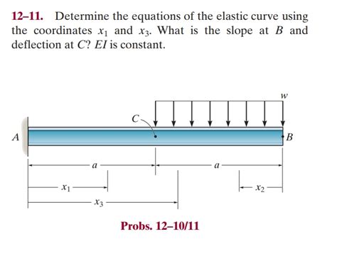 Solved 12 11 Determine The Equations Of The Elastic Curve