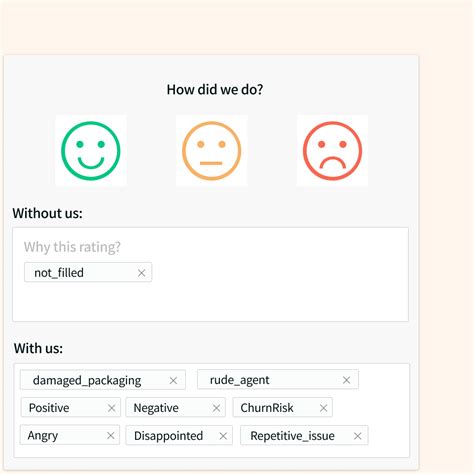 Csat Sentiment Analytics 100 Csat Analysis
