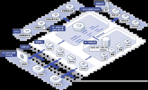 mapreduce服务 mrs 大数据 流计算 olap ei 企业智能 华为云 拓扑图 表格 图表 t20201012 率叶插件，让