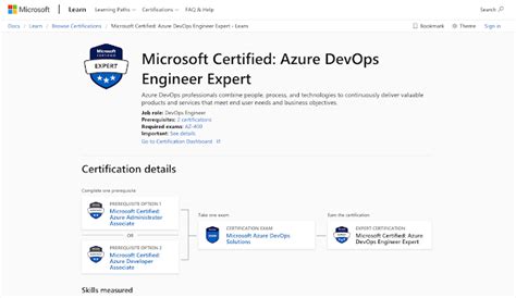 High 5 Devops Certifications To Purpose In 2023 The Dev News