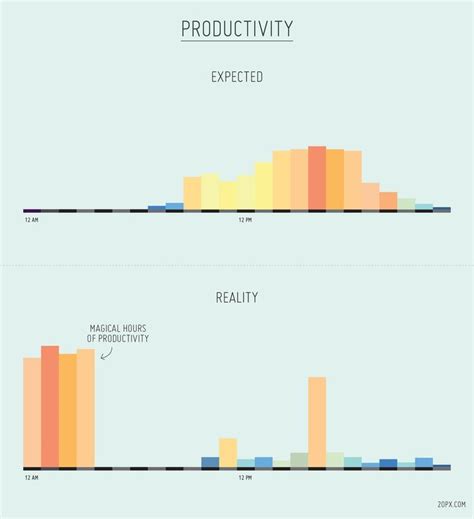 Productivity Graph Comic 20px
