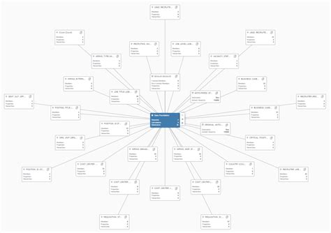 Volume Test Optimization Service For Sap Analytics Sap Community