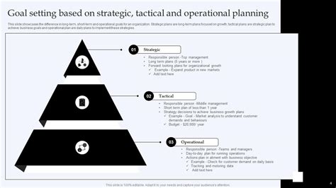 Operational Plan Powerpoint Ppt Template Bundles Ppt Powerpoint