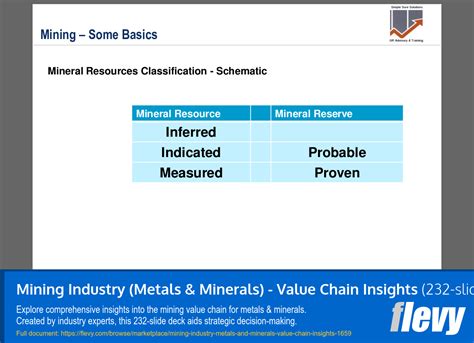 Mining Industry Metals And Minerals Value Chain Insights Powerpoint
