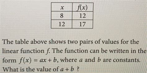 Solved The Table Above Shows Two Pairs Of Values For The Linear Function F The Function Can Be