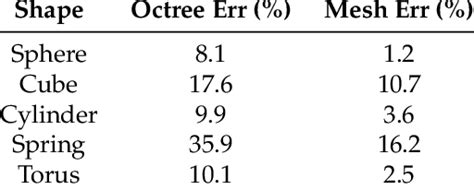Volume Difference Measurements Download Table