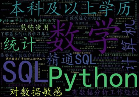 数据可视化 怎么用python做一个简单的词云图 知乎