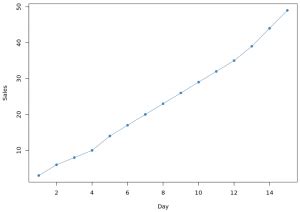 How To Interpolate Missing Values In R Including Example