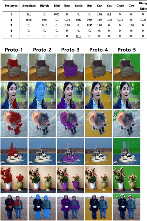 figure 8 from rethinking self supervised semantic segmentation