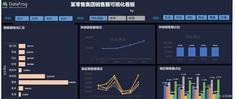 Excel数据分析从入门到精通（十五）数据透视表之动态仪表盘数据透视表制作仪表盘 Csdn博客