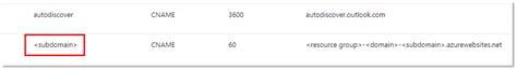 azure won t renew a managed certificate for my subdomain won t