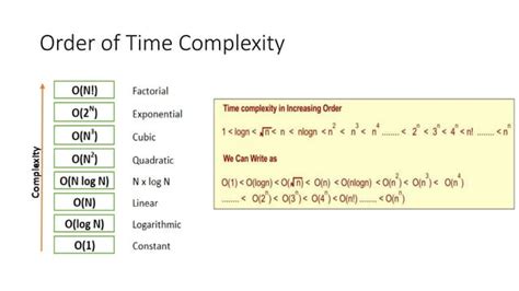 Step Count Method For Time Complexity Analysispptx