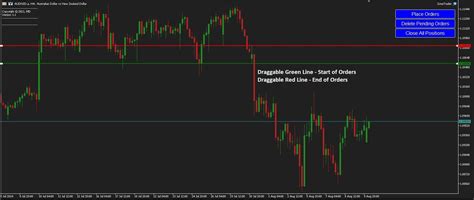 Zone Trader Mt5 Buy Trading Utility For Metatrader 5
