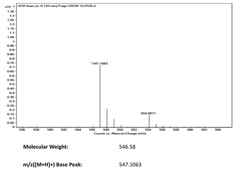 Ceftazidime72558 82 8 Ms Spectrum