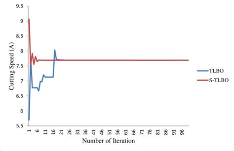 1 Variation Of Surface Roughness With Number Of Iterations Download