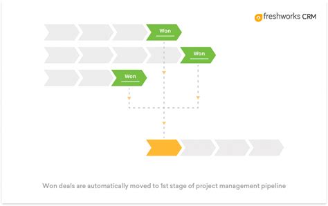 Sales Pipeline Management What Is It And Why Do You Need It
