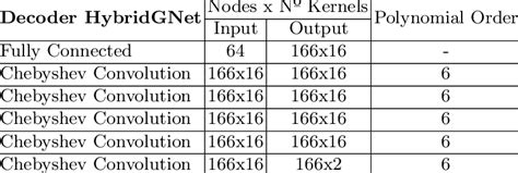 Graph Encoder F G Enc Detailed Architecture Download Scientific Diagram