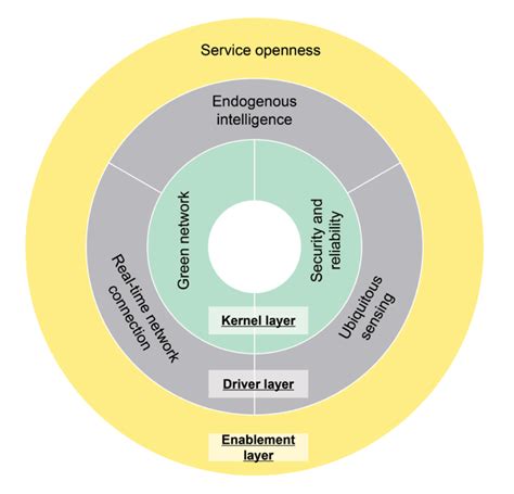 Digitalization Of The Electric Power Industry