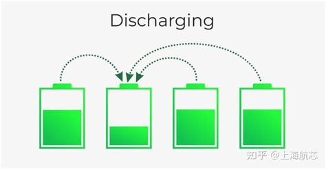航芯技术分享 Bms专题之电池均衡如何提高电池寿命 知乎
