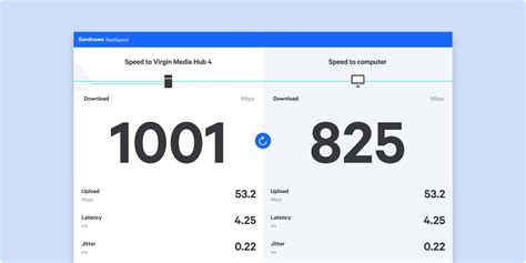 Speed Tests Samknows