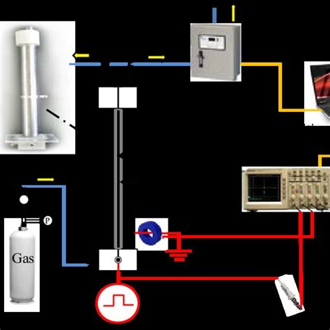 Experimental Layout For Pulsed Dielectric Barrier Discharge In A Water Download Scientific