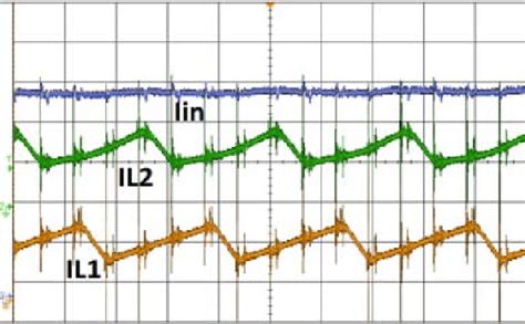 Inductor Currents Il1 And Il2 And Input Current Iin Steady State 3 A