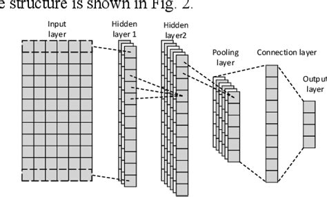figure 2 from convolutional neural networks and bidirectional gated