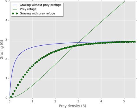 Bg A Trait Based Modelling Approach To Planktonic Foraminifera Ecology